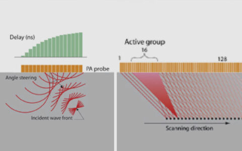 PAUT陣列式超音波 - WHT 允宏科技檢驗有限公司